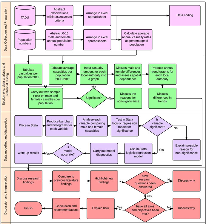 #Safetyforlife: Using the relationship between gender and child ...