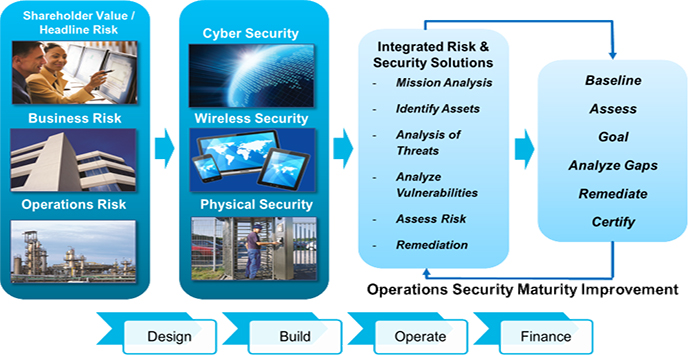 Cybersecurity: Looking beyond the digital perimeter - Blog