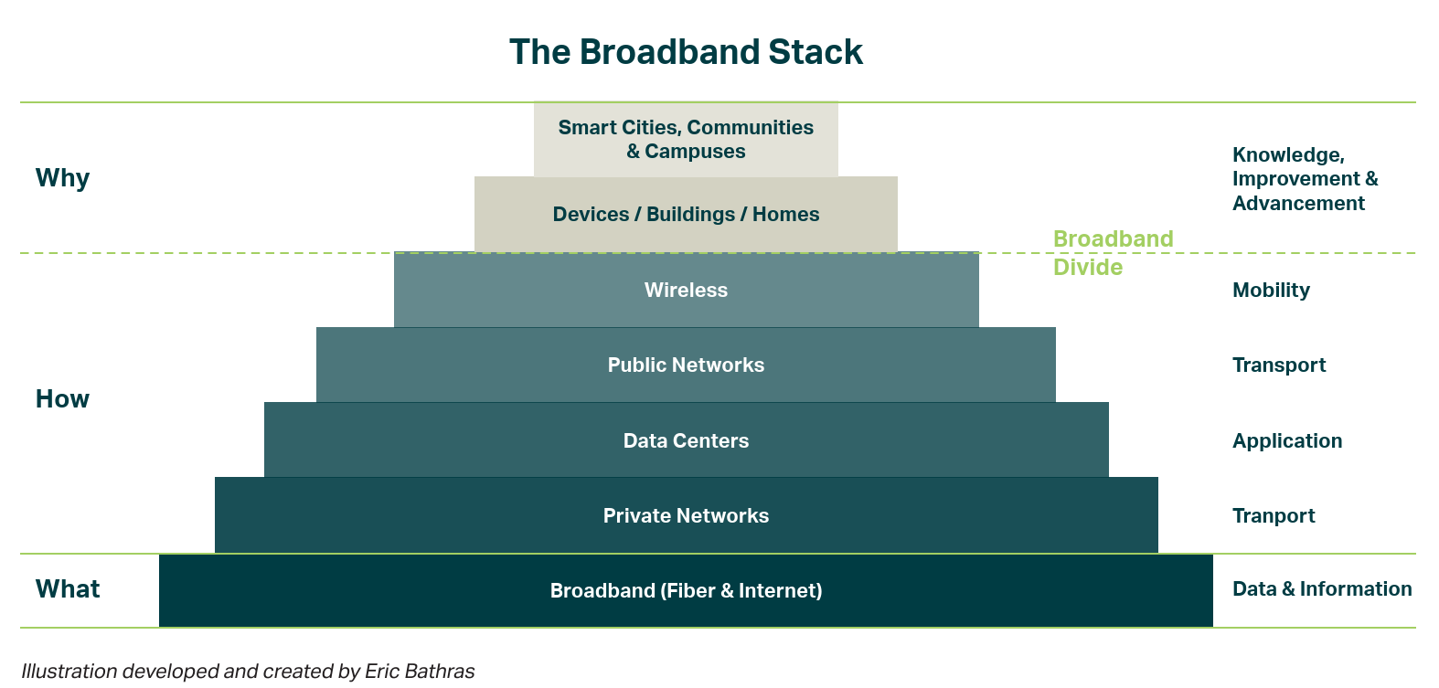 Bridging the broadband divide: Getting to the possible