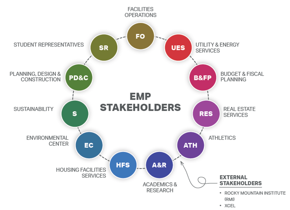 The mission-driven campus: Achieving a net-zero future - Blog