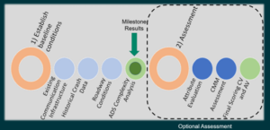 Deep Dive with Paul Avery - Blog