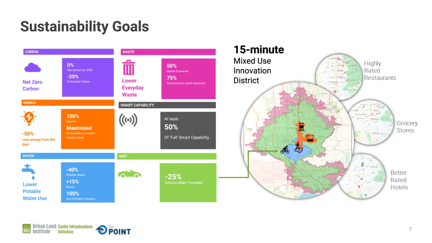 Deep Dive with Avinash Srivastava - Blog