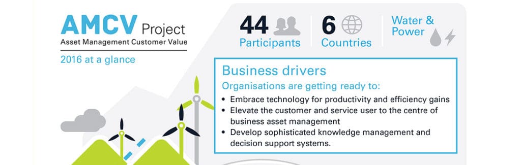 Asset Management Customer Value