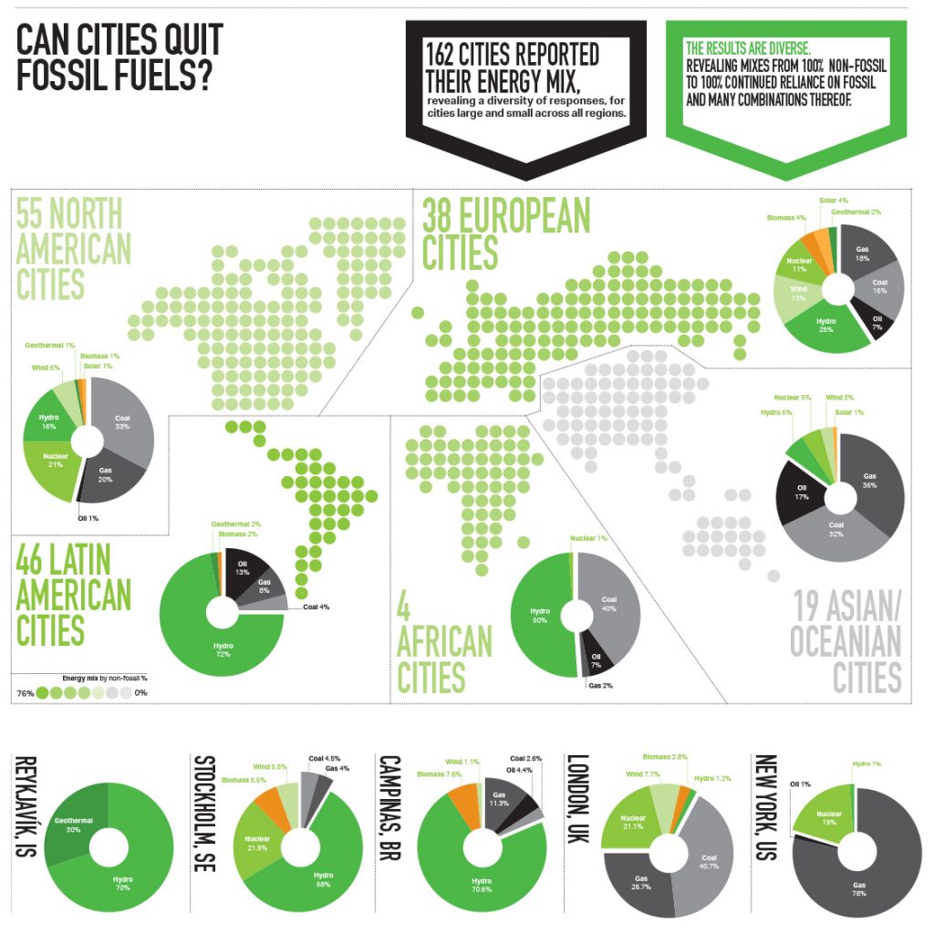 How green is your city? | Without Limits
