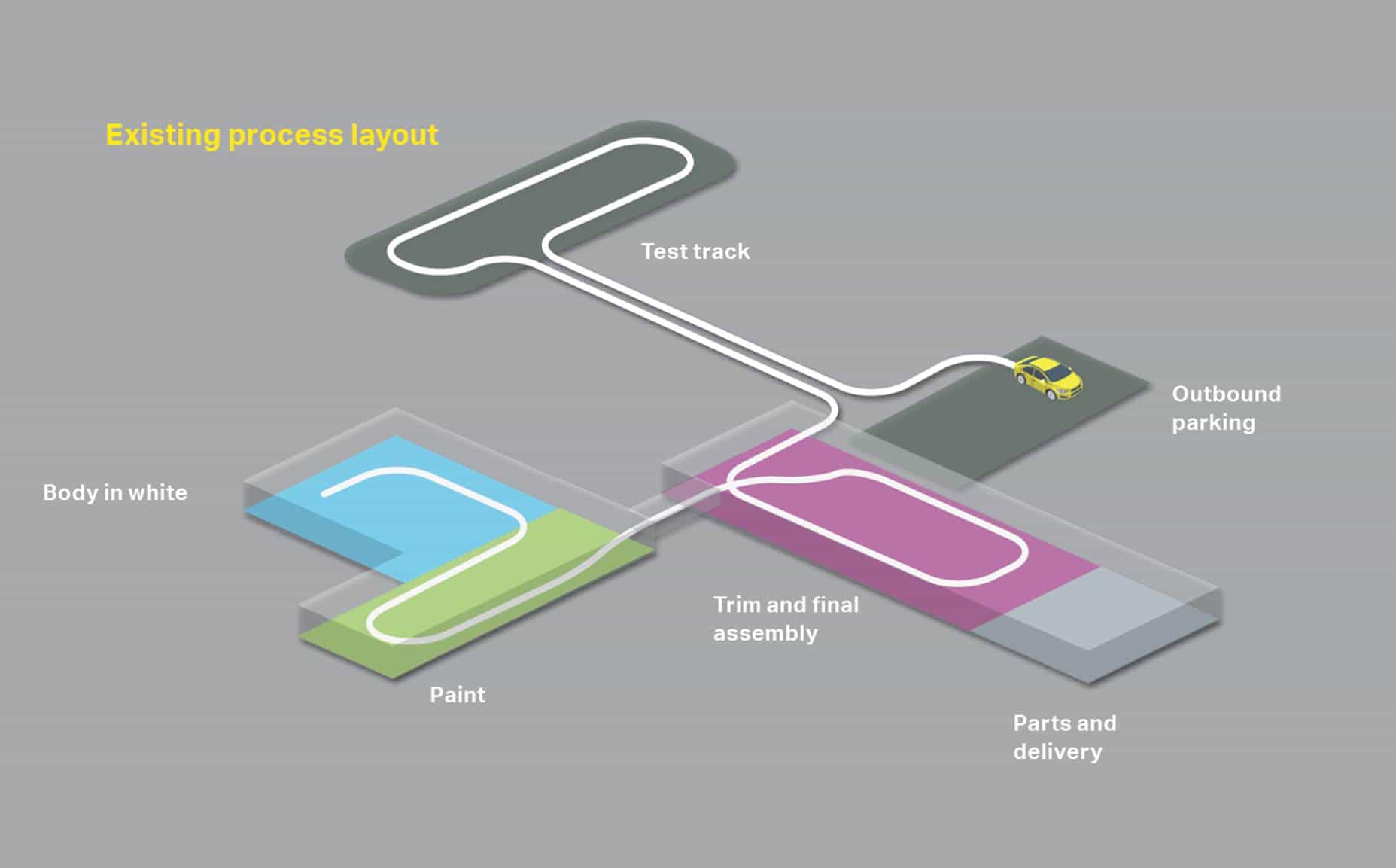 The factory of the future | Without Limits