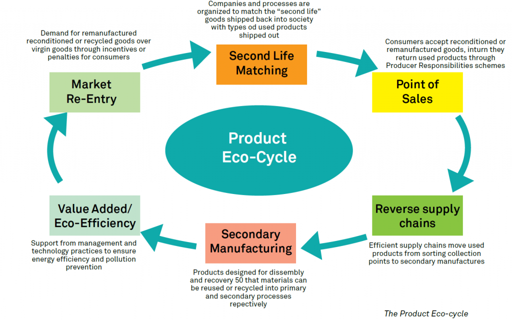 Keeping tabs on waste | Without Limits