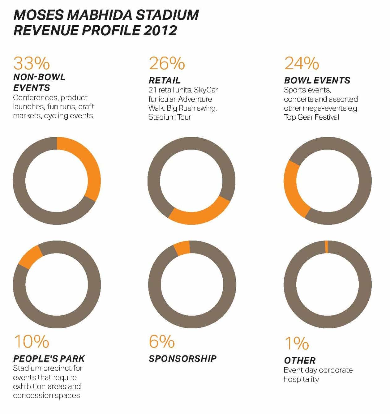 The long, long game | Without Limits
