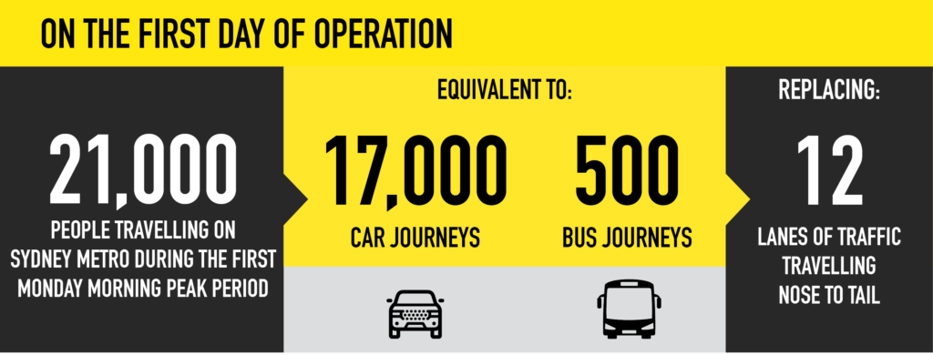 Evolution of the transit ecosystem | Without Limits