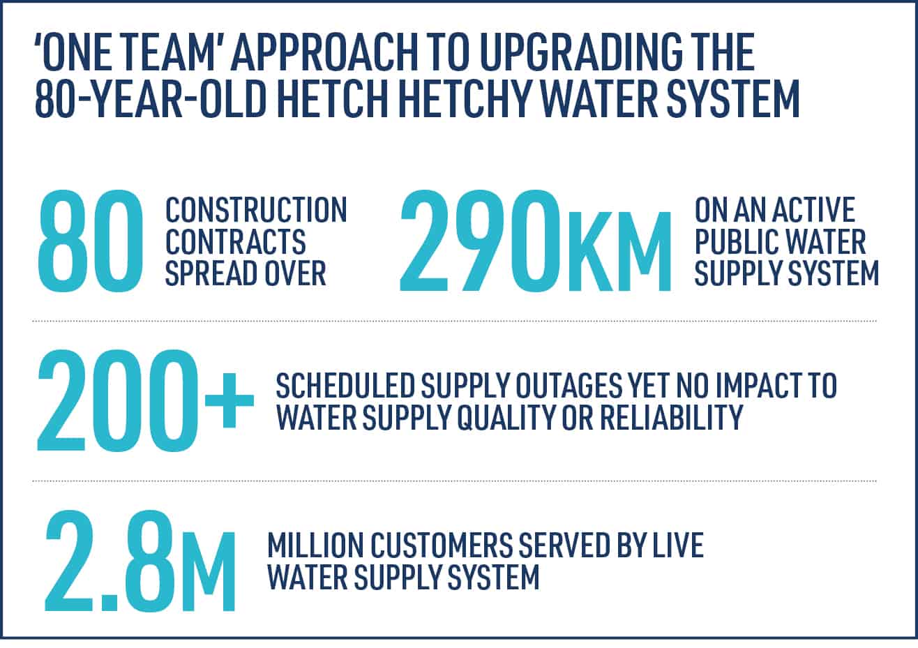 Successful program management and the importance of building a culture ...