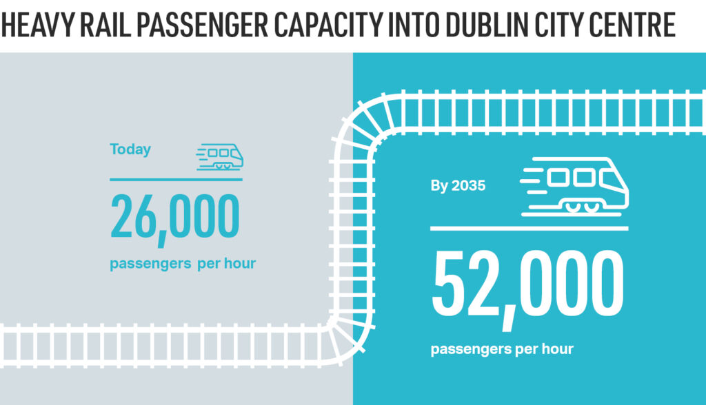 Rail can take us to a more sustainable future | Without Limits