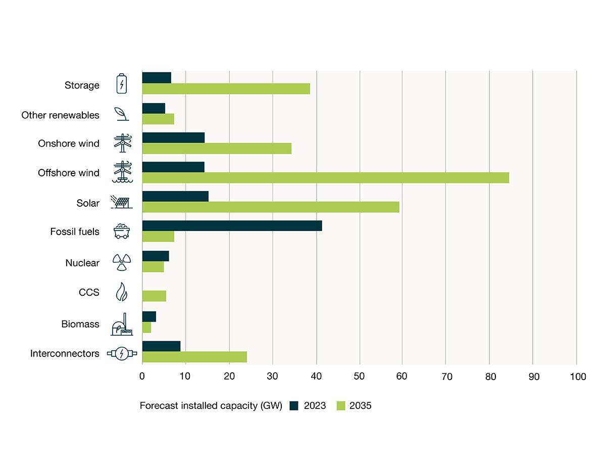 Navigating offshore wind’s electricity transmission maze | Without Limits