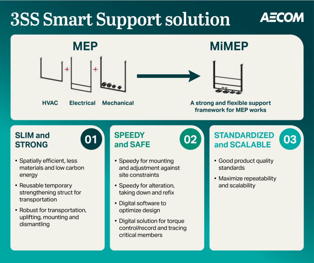 Evolving forward: Advancing MiMEP in Hong Kong | Without Limits