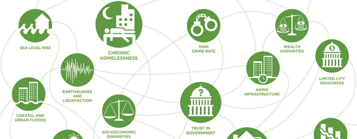 100 Resilient Cities