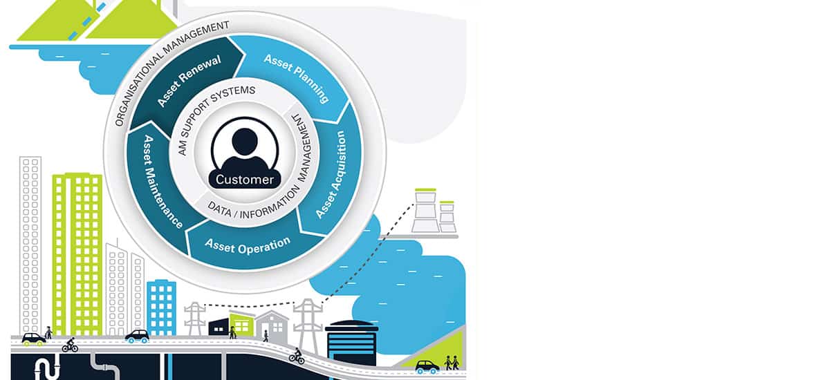 Asset Management Customer Value